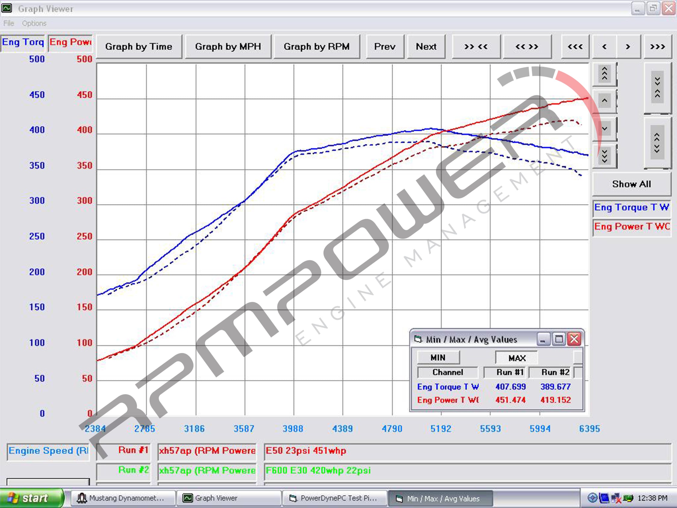F600 Tuning Support for Mini Cooper Gen3 FWD 2014 - 2024 (B46, B46TU ...