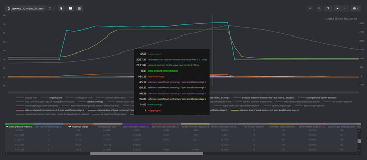 RPM POWER Logging Software and Tehnical Assistance – RPM Power Engine ...