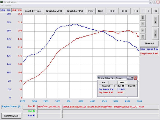 R300 Turbocharger – RPM Power Engine Management