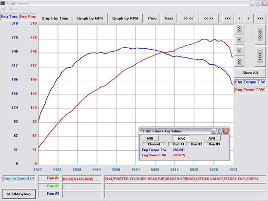 R300 Turbocharger – RPM Power Engine Management